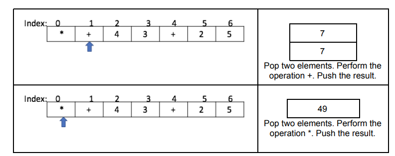 Solved Assignment 5 - Stacks and Queues OBJECTIVES 1. | Chegg.com