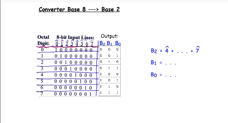 PROJECT - Octal Full-Adder Input: A, B-octal digils | Chegg.com