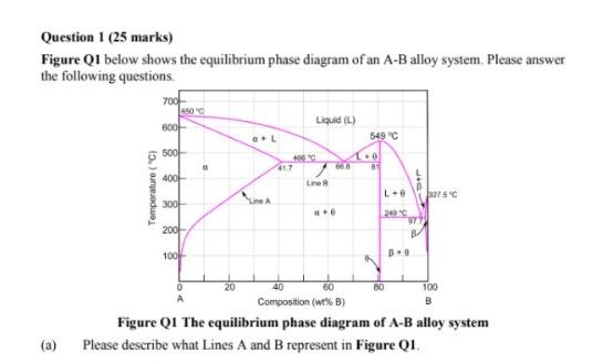 Solved Question 1 (25 marks) Figure Q1 below shows the | Chegg.com