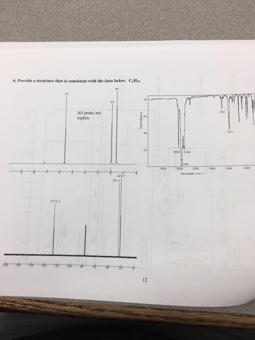 Provide a structure that is consistent with the data | Chegg.com