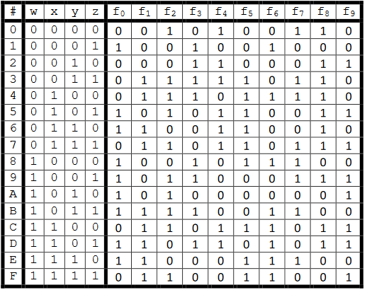 Solved THIS IS STRICTLY Verilog CODE PLEASE DONT ANSWER | Chegg.com