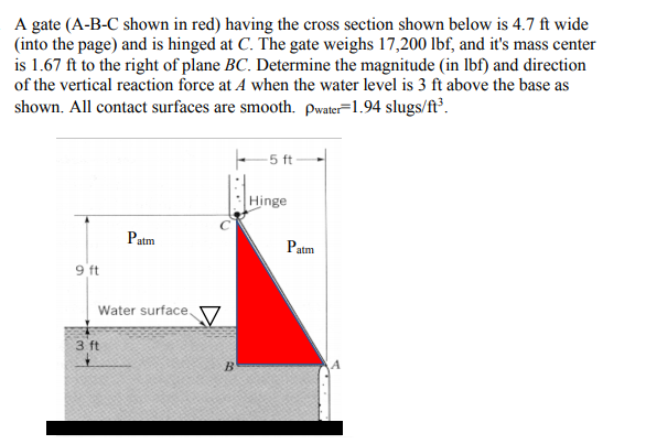 Solved A gate (A-B-C shown in red) having the cross section | Chegg.com