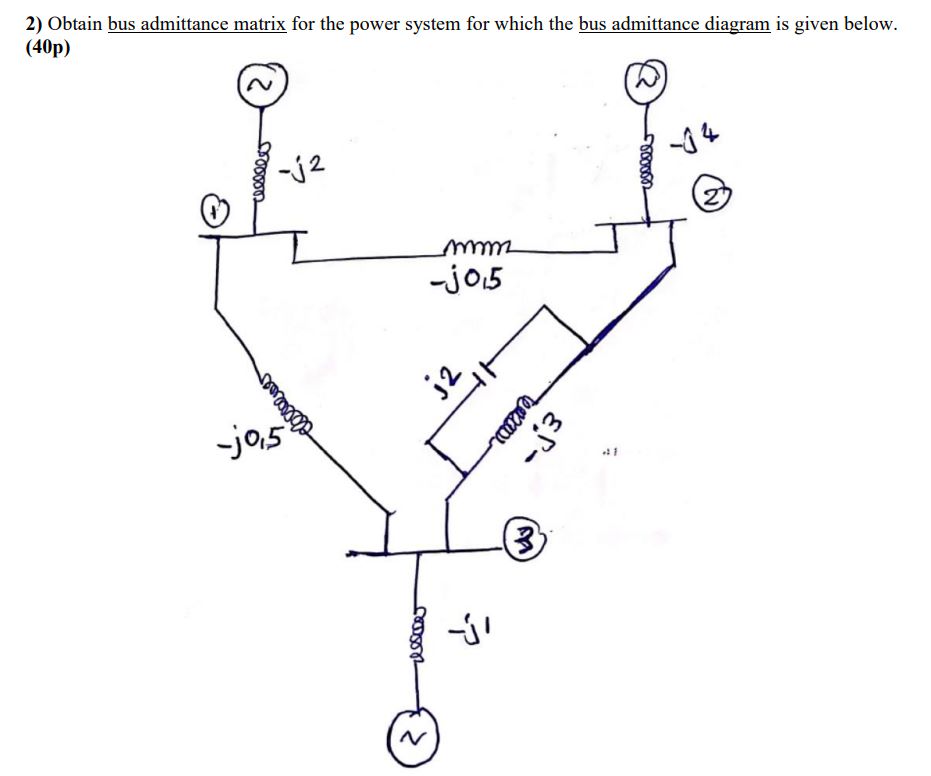 Solved 2) Obtain bus admittance matrix for the power system | Chegg.com Solved 2) Obtain bus admittance matrix for the power system | Chegg.com