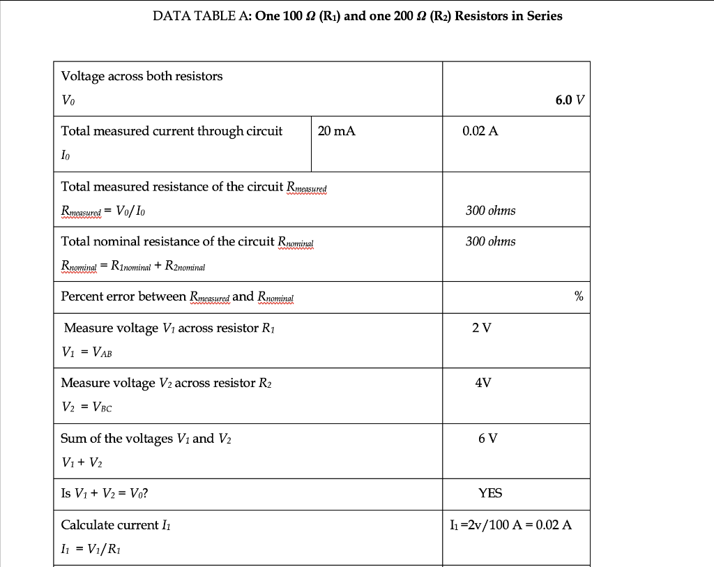 Solved DATA TABLE A: One 100 2 (R1) and one 2002 (R2) | Chegg.com