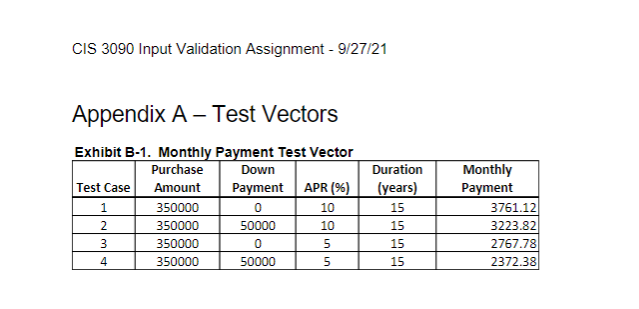 Solved Assignment - Input Validation Purpose: To develop and | Chegg.com