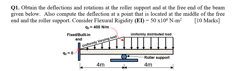 Solved Q1. ﻿Obtain the deflections and rotations at ﻿the | Chegg.com