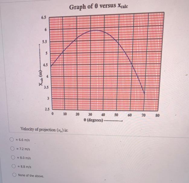 Solved Projectile motion experiment is carried out in the | Chegg.com