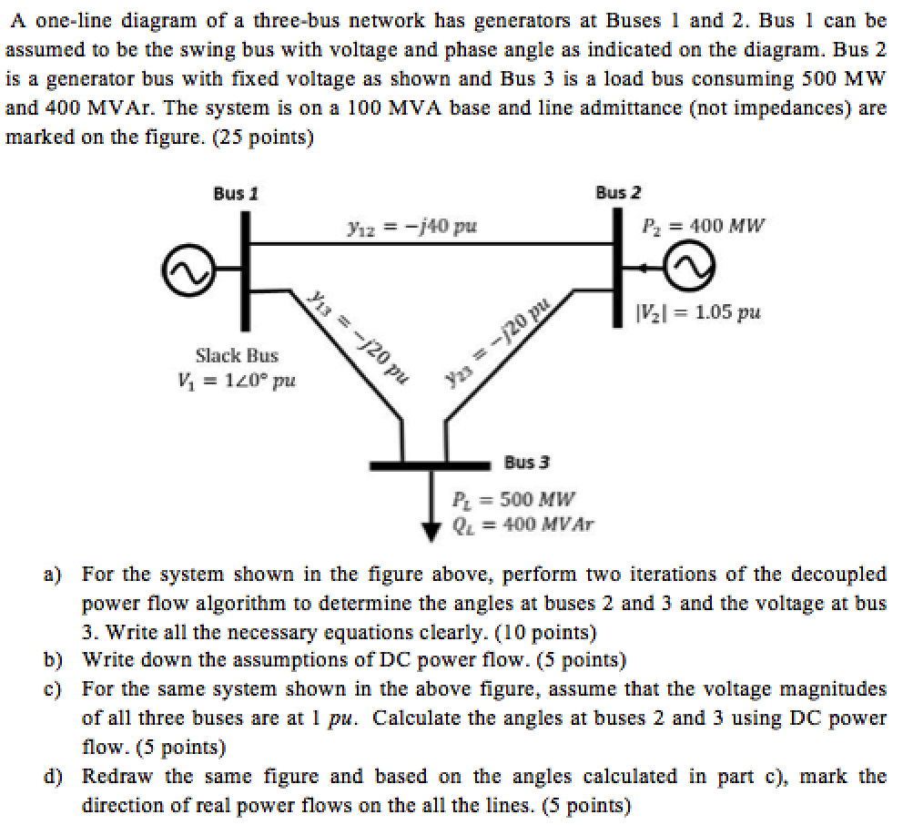 Solved A one-line diagram of a three-bus network has | Chegg.com