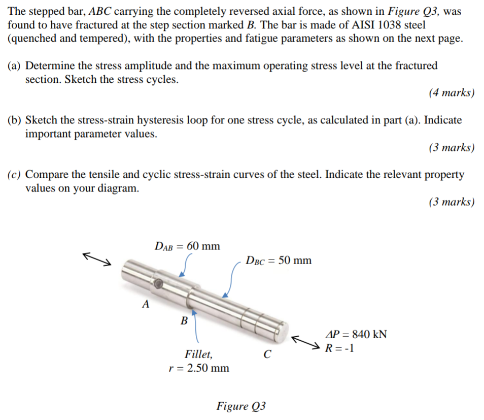 Solved The stepped bar, ABC carrying the completely reversed | Chegg.com