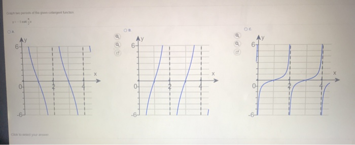 Solved Graph two periods of the given cotangent function. | Chegg.com