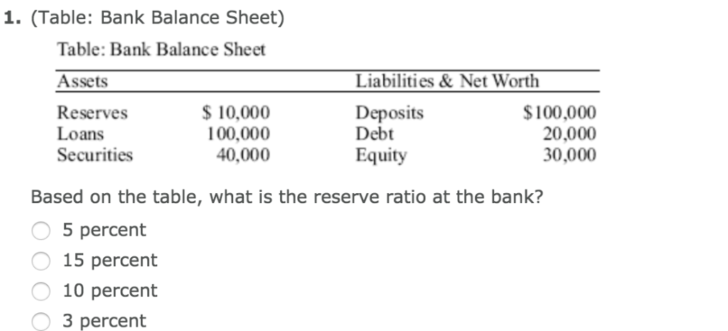 Solved 1. (Table: Bank Balance Sheet) Table: Bank Balance | Chegg.com