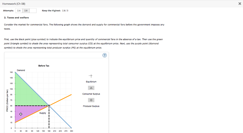Solved Homework (Ch 08) 106 90 Consumer Surplus 75 Tax Wedge | Chegg.com Solved Homework (Ch 08) 106 90 Consumer Surplus 75 Tax Wedge | Chegg.com