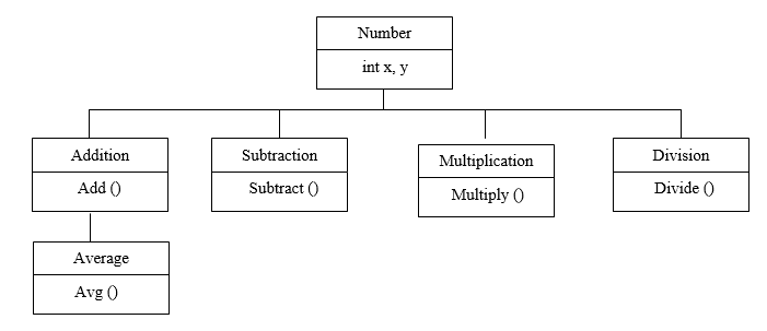 Solved Analyze the given figure and implement it in | Chegg.com