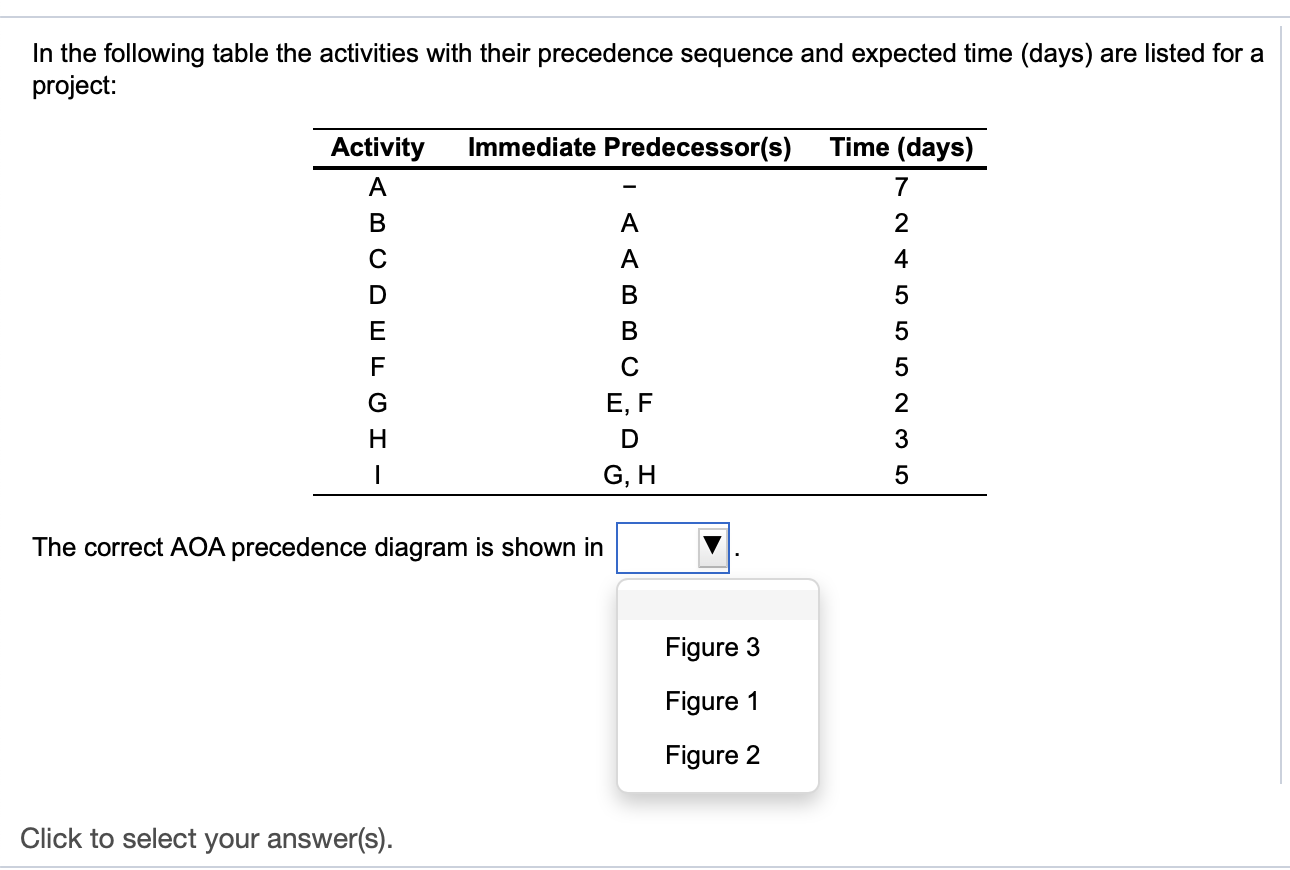 Solved In the following table the activities with their | Chegg.com
