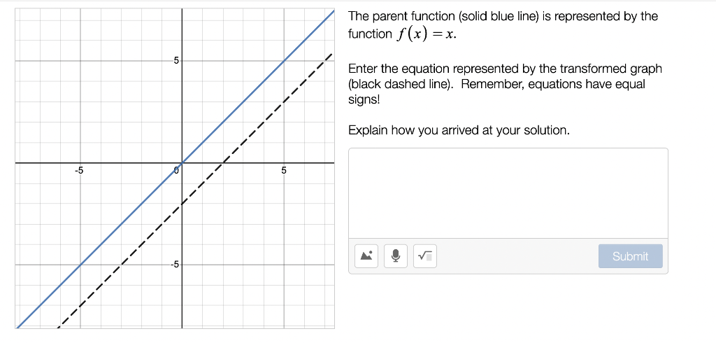 Solved The parent function (solid blue line) is represented | Chegg.com