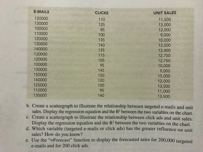 Solved 12. Excel Problenm REQUIRED Use Excel's regression | Chegg.com