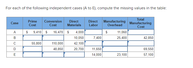 Solved For each of the following independent cases (A to E), | Chegg.com