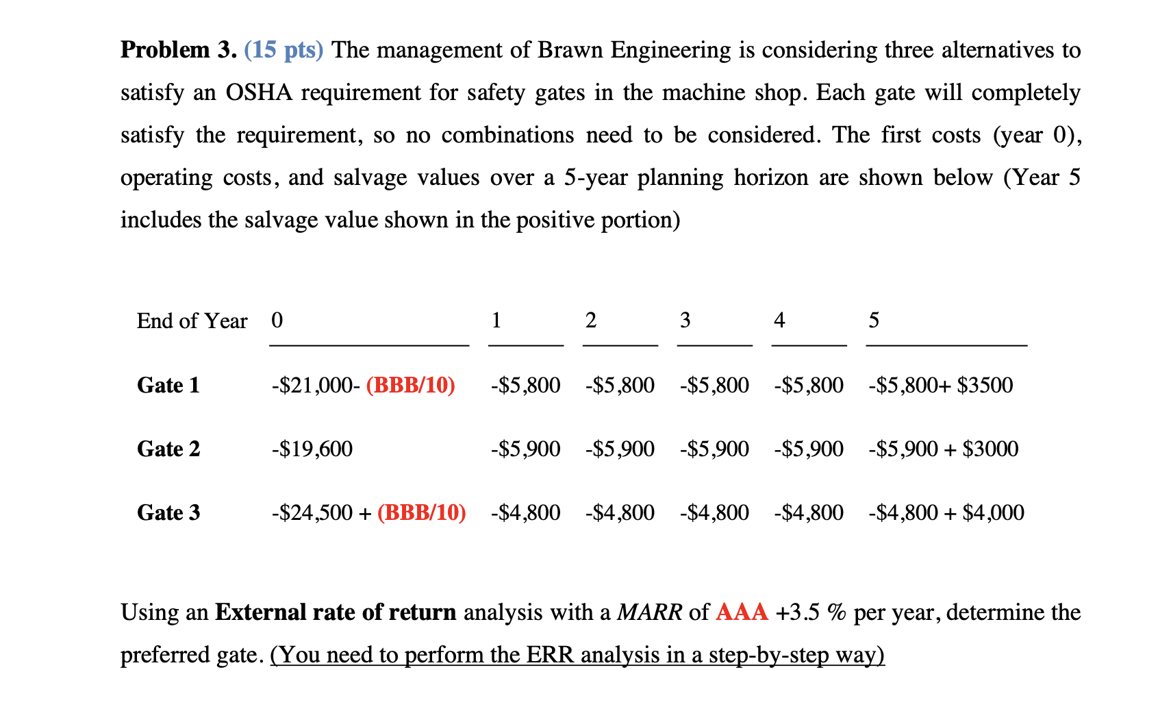 Solved Problem 3. (15 pts) The management of Brawn | Chegg.com