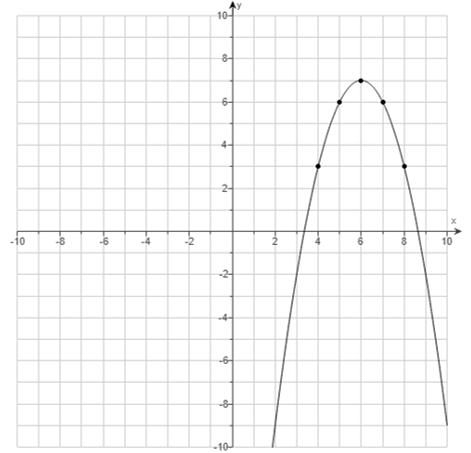Solved Consider the graph of﻿﻿ as shown:Find﻿h(7)? | Chegg.com