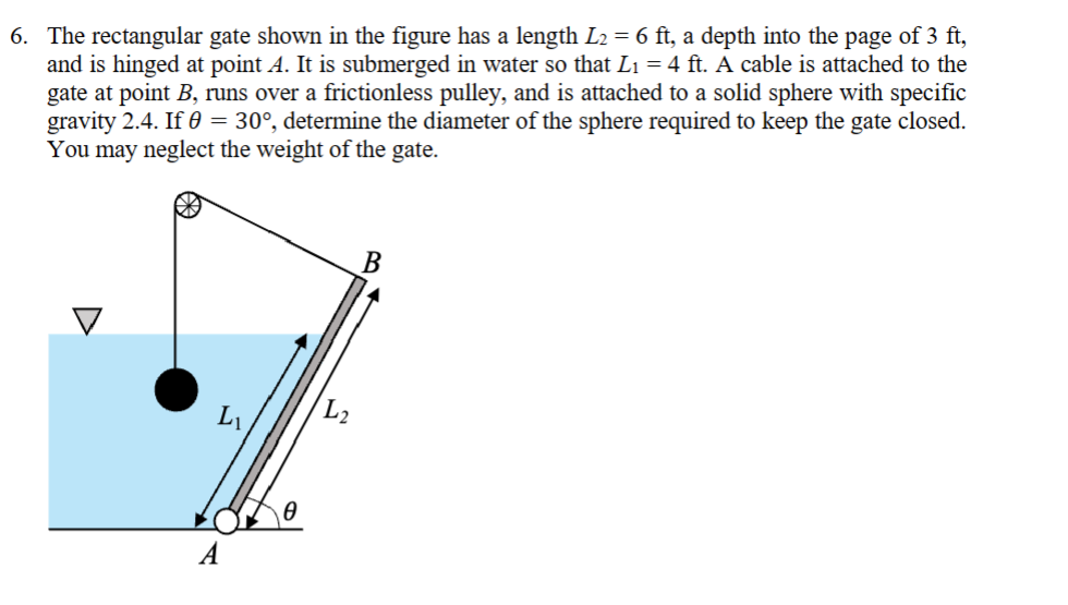 Solved The rectangular gate shown in the figure has a length | Chegg.com