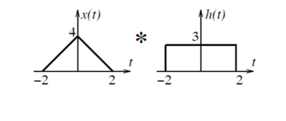 Solved Develop a program in Matlab that graphs the indicated | Chegg.com Solved Develop a program in Matlab that graphs the indicated | Chegg.com