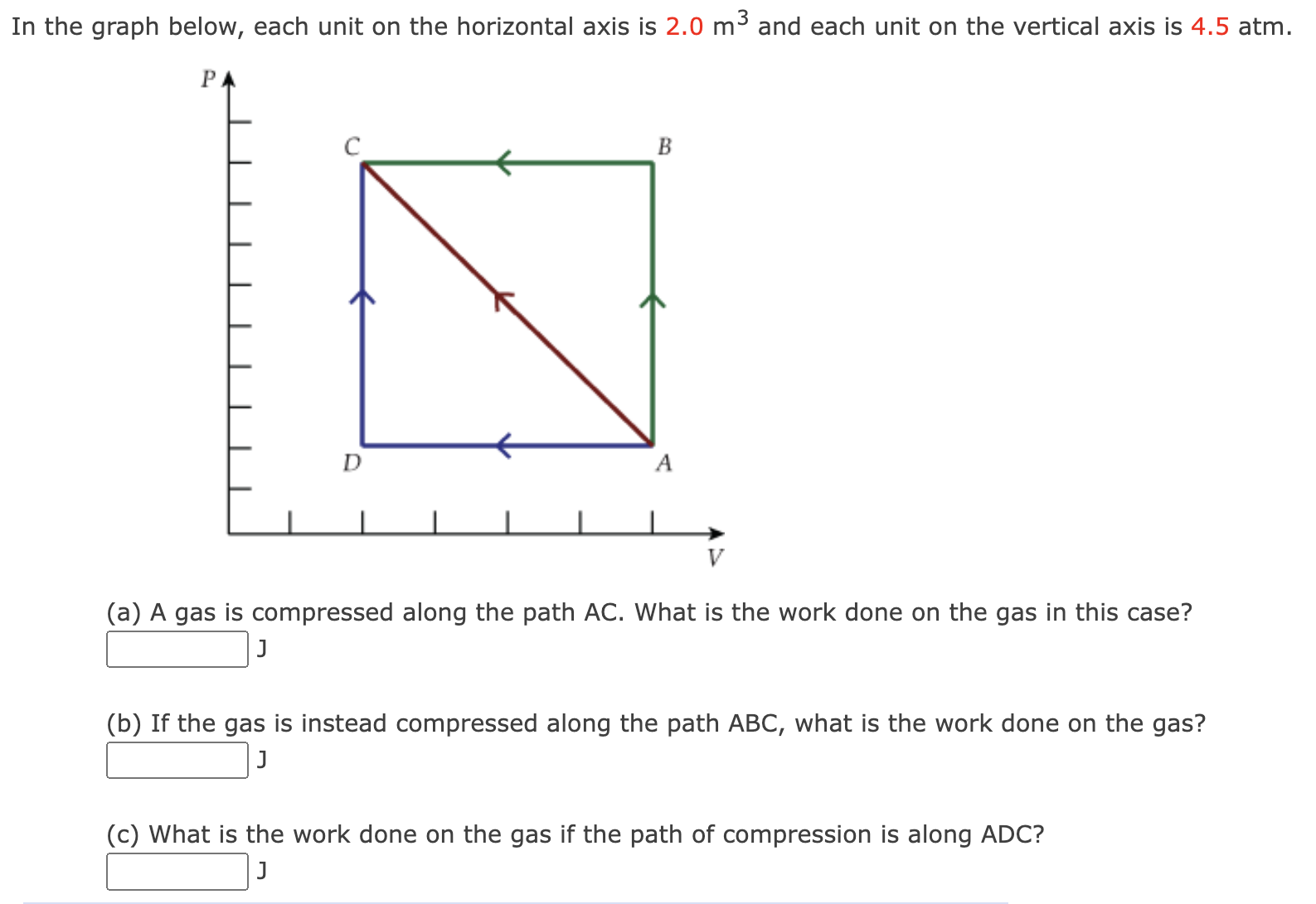 Solved In the graph below, each unit on the horizontal axis | Chegg.com