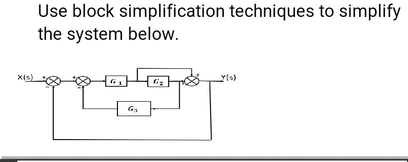 Solved Use block simplification techniques to simplify the | Chegg.com