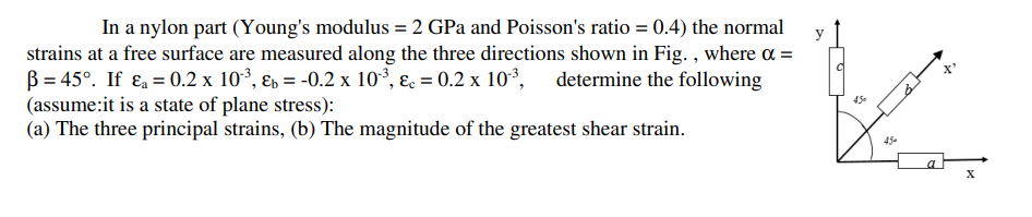 Solved In a nylon part (Young's modulus = 2 GPa and | Chegg.com