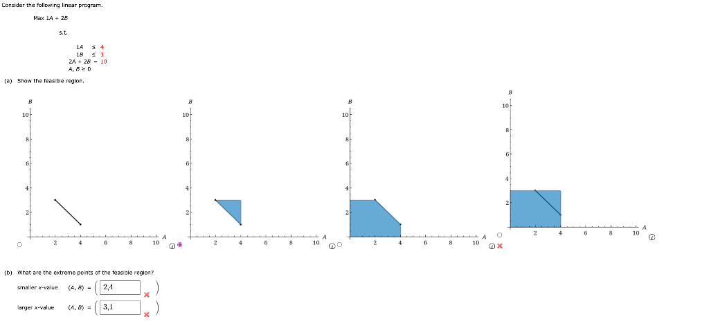 Solved Consider the following linear program. Max 1A+28 s.t. | Chegg.com