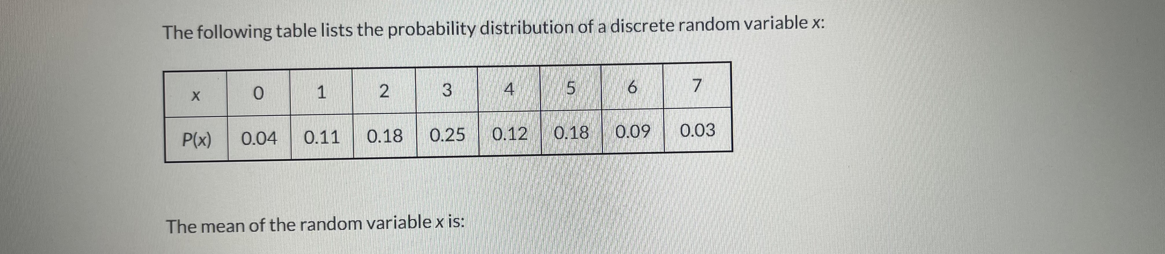 Solved The following table lists the probability | Chegg.com