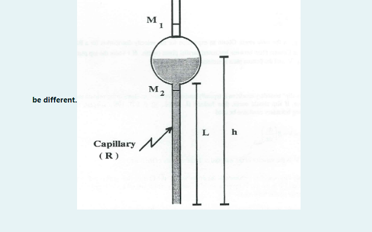 Solved The sketch shows a portion of a capillary viscometer. | Chegg.com