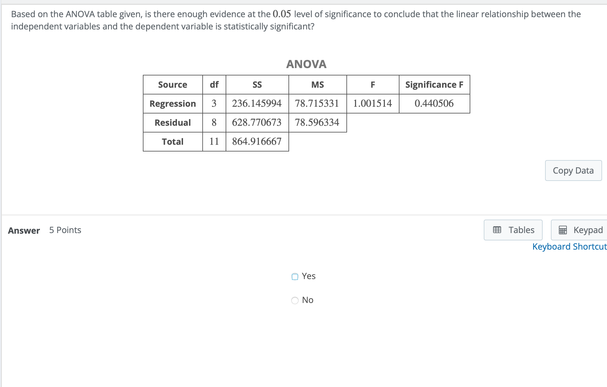 Solved Based on the ANOVA table given, is there enough | Chegg.com