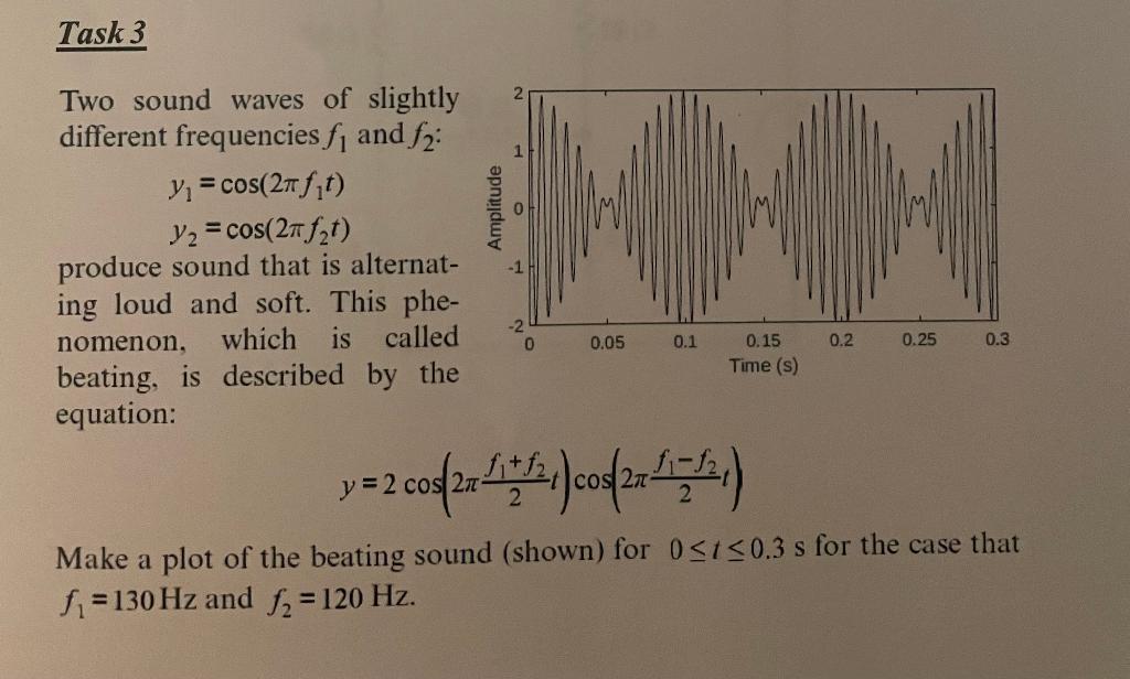 Solved Task 3 Amplitude Two sound waves of slightly | Chegg.com
