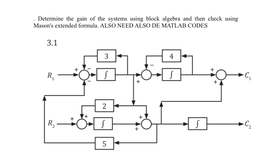 Determine the gain of the systems using block algebra | Chegg.com