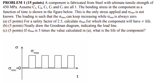 Solved PROBLEM 1 (15 points) A component is fabricated from | Chegg.com