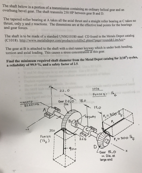 Solved The shaft below is a portion of a transmission | Chegg.com