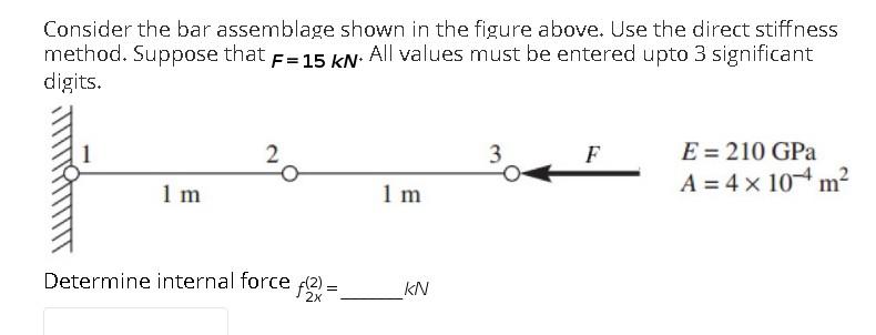 Solved Consider the bar assemblage shown in the figure | Chegg.com