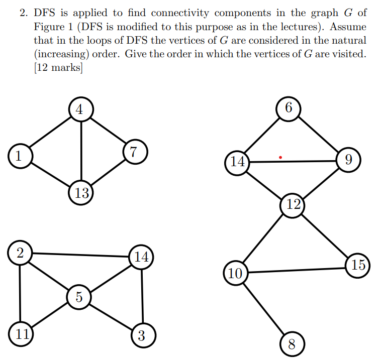 Solved 2. DFS is applied to find connectivity components in | Chegg.com