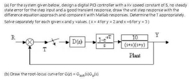 NOTE : Solve only manually using solution and | Chegg.com