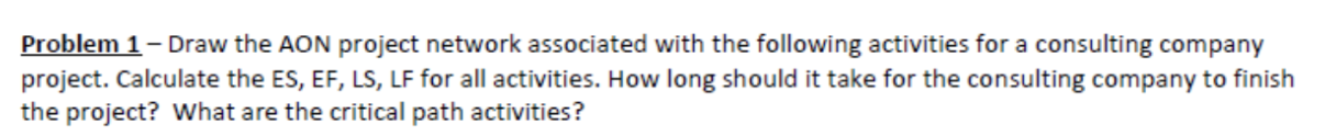 Solved Problem 1 - Draw the AON project network associated | Chegg.com