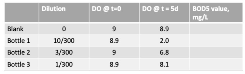 Solved BOD5 Measurement Problem Your lab is equipped with | Chegg.com
