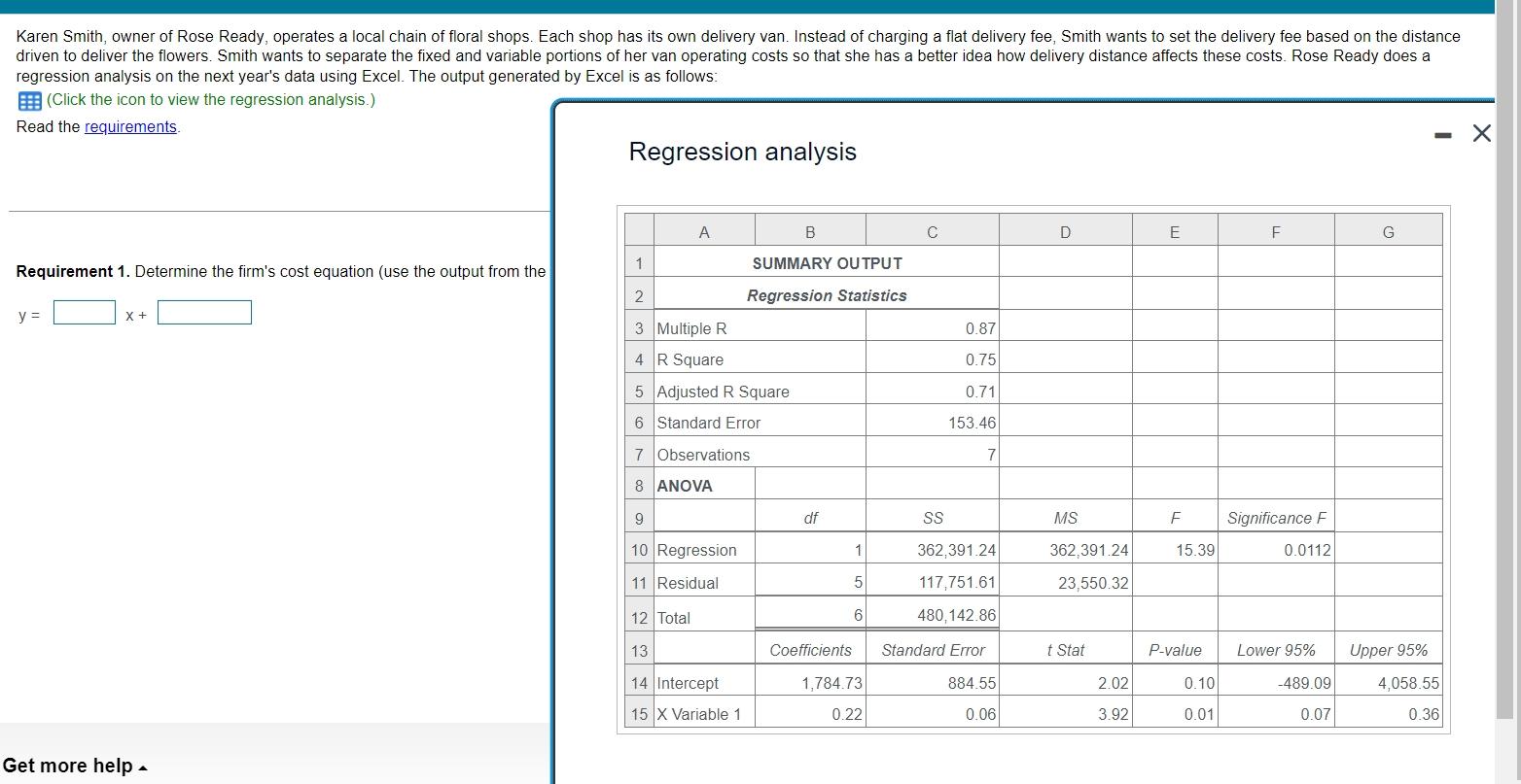 Solved regression analysis on the next year's data using | Chegg.com