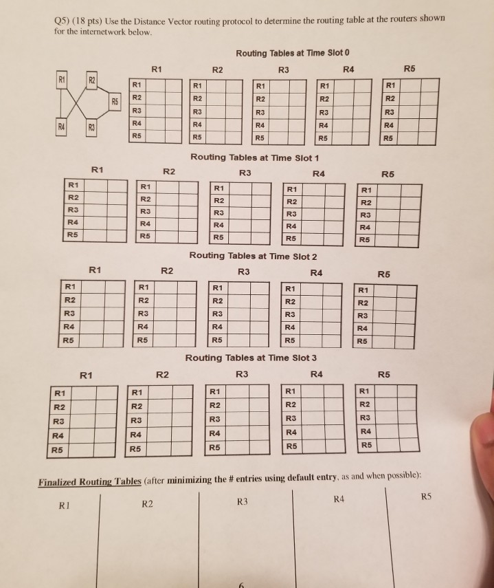 Solved Q5) (18 pts) Use the Distance Vector routing protocol | Chegg.com