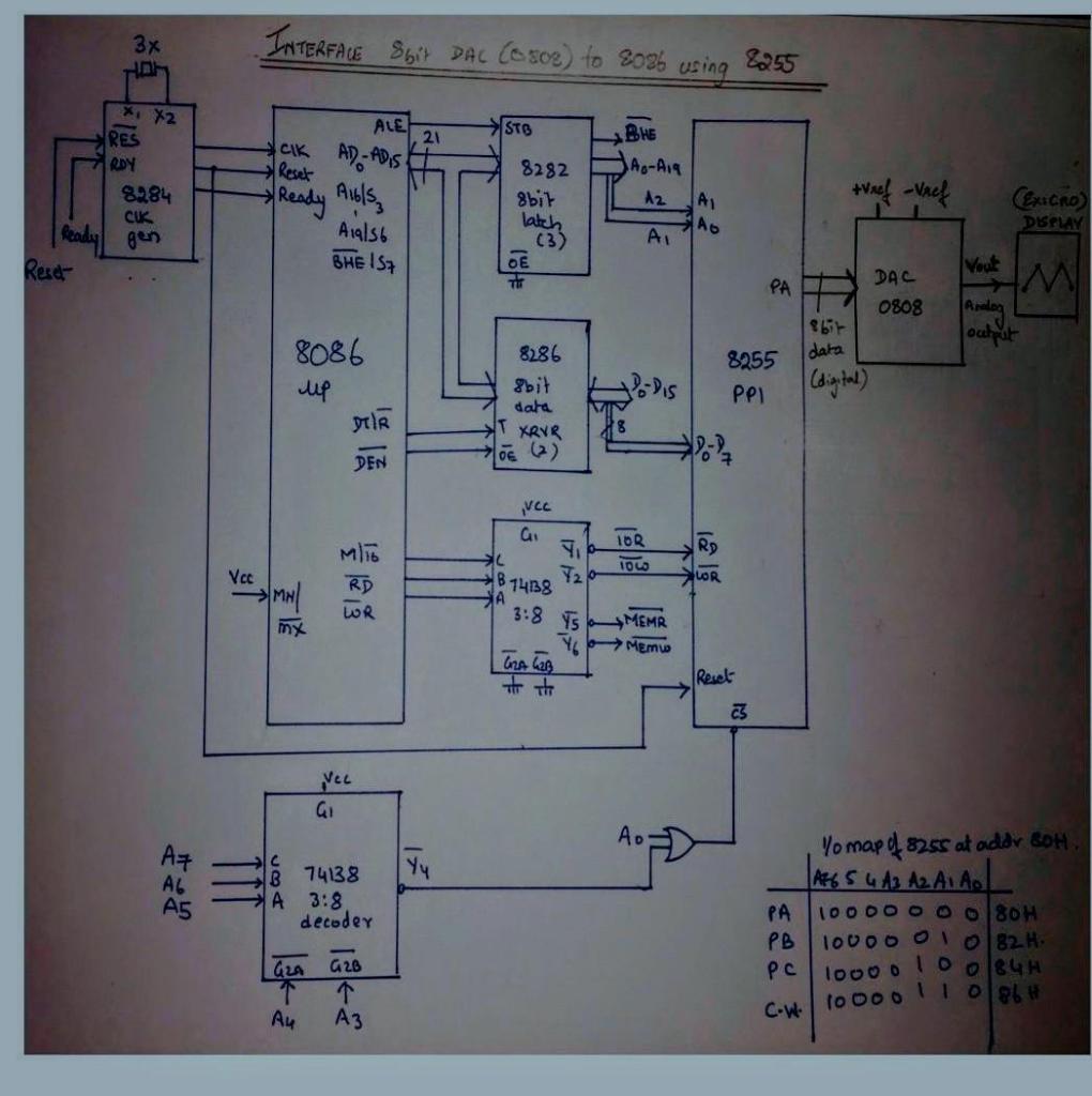 Solved Modify the following ADC and DAC interface to | Chegg.com
