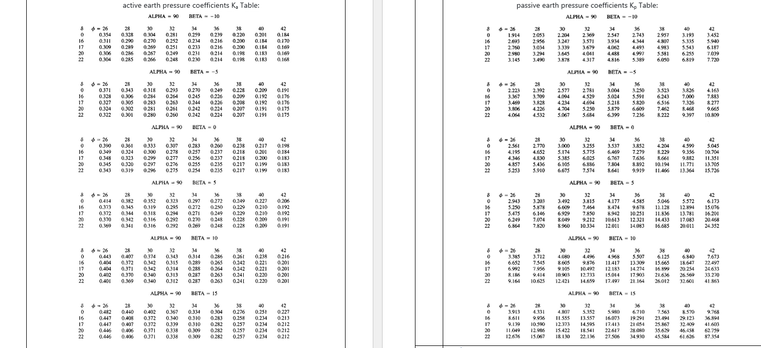 Solved Task 1: Soil Pressure on a Retaining Wall In the | Chegg.com