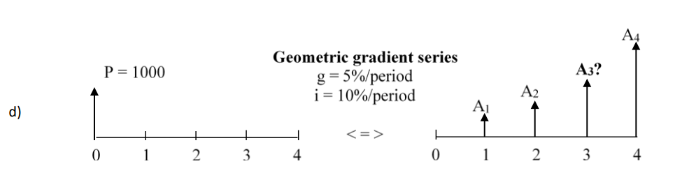 Solved Ал Geometric gradient series g-5%/period i 10%/period | Chegg.com