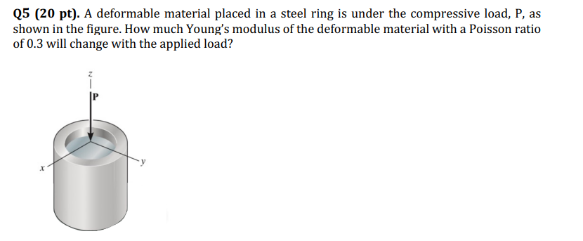 Solved Q5 (20 pt). A deformable material placed in a steel | Chegg.com
