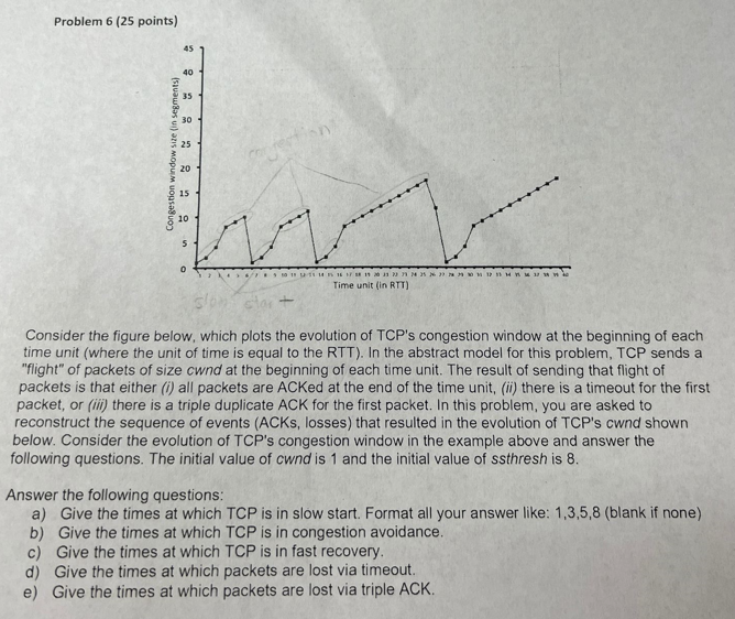 Solved Consider the figure below, which plots the evolution | Chegg.com