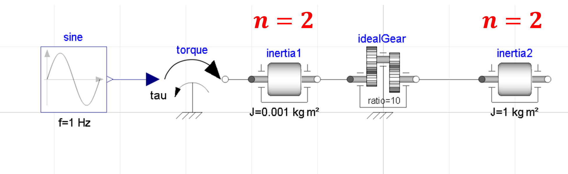 Solved The two inertia models in the figure below are | Chegg.com