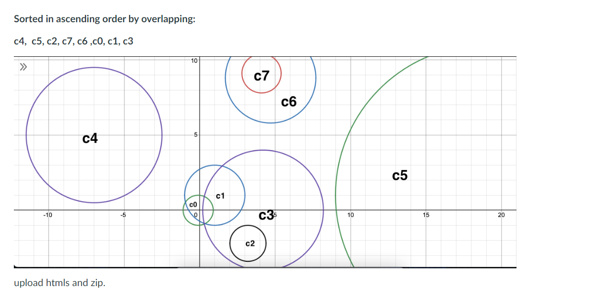 Solved Sorted in ascending order by | Chegg.com
